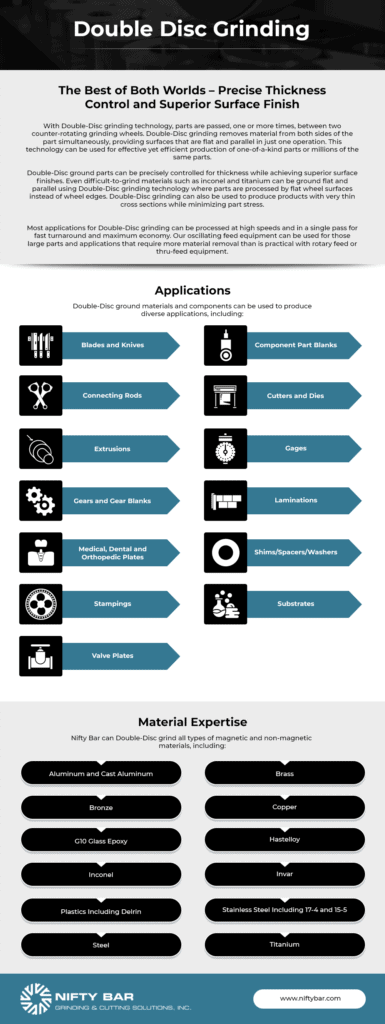 Double-Disc Grinding Technology - Nifty Bar